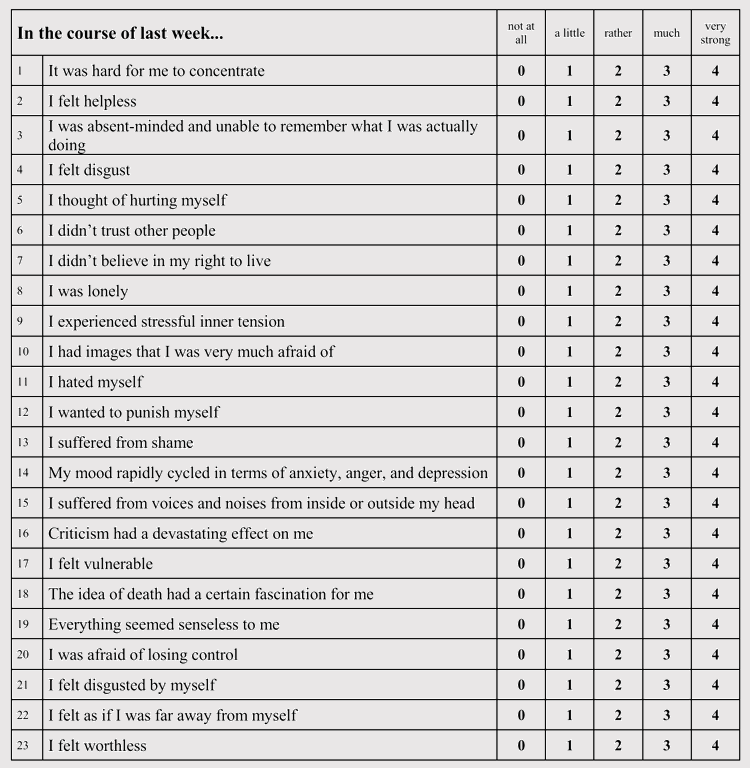 Creating A Likert Scale Survey With Points Spiritnsa
