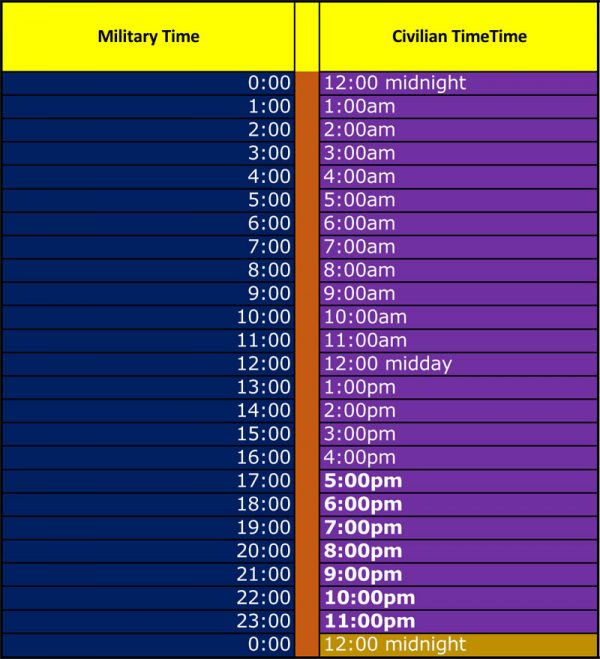 Free Printable 24-Hour Military Time Charts (PDF-Word)